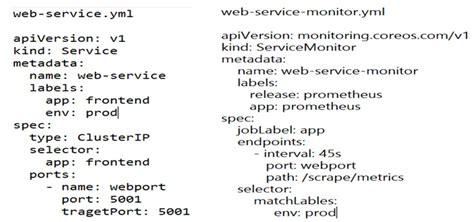 Modularizing Aws Security Groups With Terraform A Scalable Approach