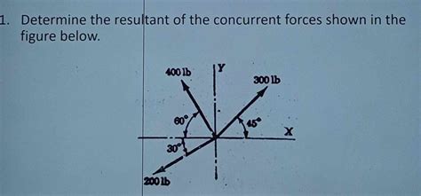 1 Determine The Resultant Of The Concurrent Forces Shown In The Figure Below