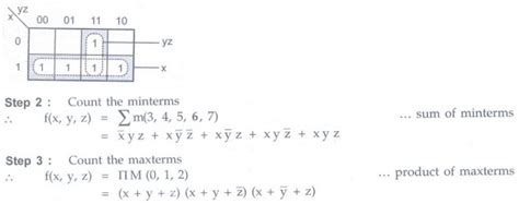 Simplification Of POS Expression Combinational Logic Digital Principles And Computer