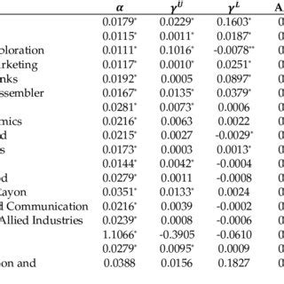 Regression Analysis Cross Sectional Standard Deviation CSSD Download Scientific Diagram