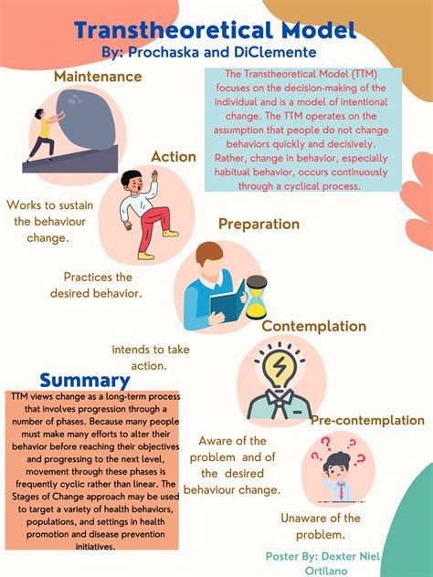 Transtheroritical Model And Social Learning Theory Action Transtheoretical Model