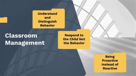 Reframing Classroom Management By David Pena On Prezi
