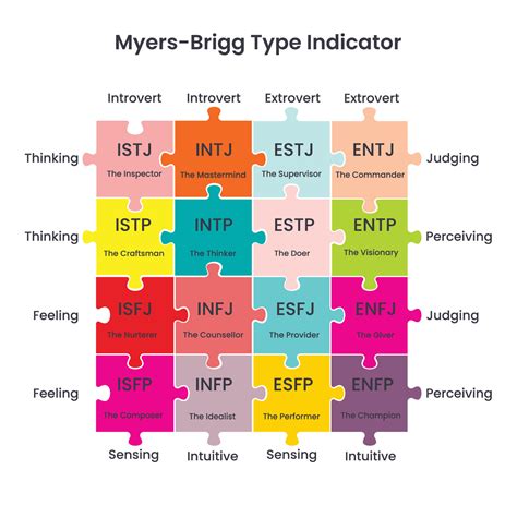 Enfj Chart