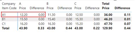 solved showing a measure as a total column only on matrix microsoft