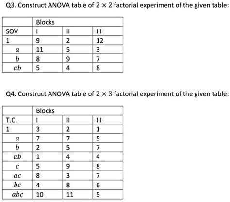 Solved Q3 Construct Anova Table Of 2 X 2 Factorial Experiment Of The