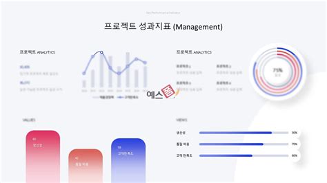 Ppt 발표자료 빠르게 만드는 방법은 Kpi 단계별 핵심성과지표 Ppt 양식 모음집 템플릿으로 10분 완성 예스폼 Ppt