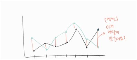엑셀 차트 만들기 질문 지식in