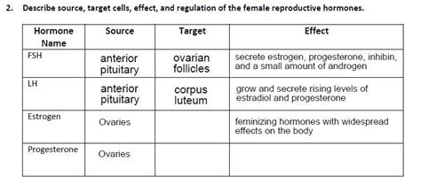 Female Reproductive Hormones