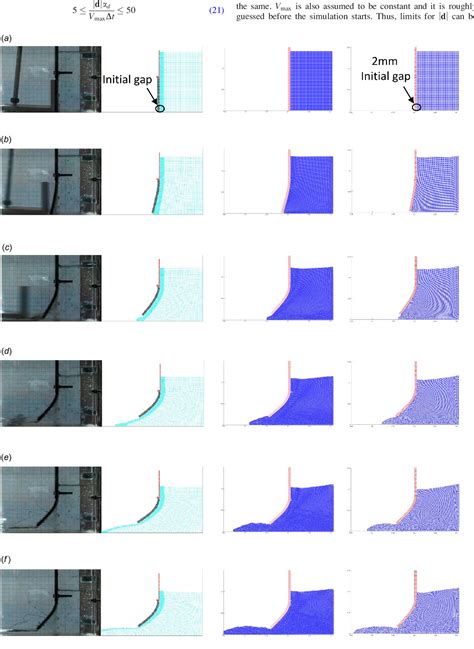 Figure 5 From Fully Coupled Smoothed Particle Hydrodynamics Finite