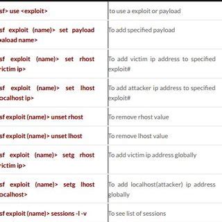 Some Other Important Commands Source 6 Download Scientific Diagram