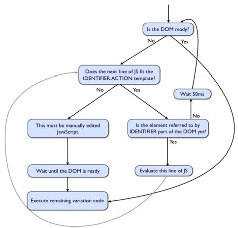 javascript how does optimizely do their a b testing from a technical