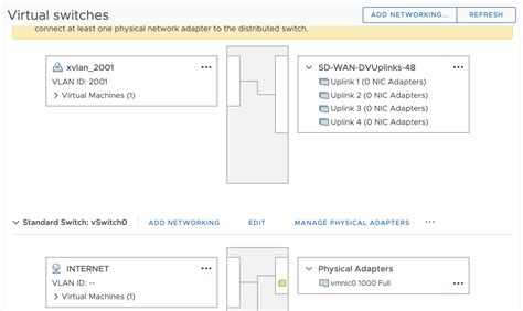 management port interface in dswitch on intel nuc r vmware