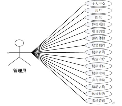 计算机毕业设计 Java 健康监控系统 基于 Ssm 架构的个人健康监测管理平台java 开发的健康数据监控与评估系统 Csdn博客