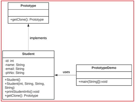 Prototype Design Pattern In Java Dot Net Tutorials