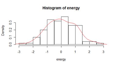 Plot Plotting Probability Density Mass Function Of Dataset In R