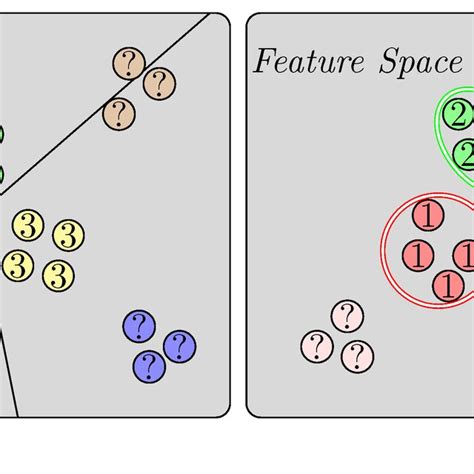 This Figure Shows The Basic Classification Principle Of Csr And Osr