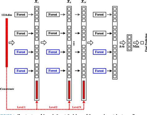 Figure From Enhanced Multi Dimensional And Multi Grained Cascade Forest For Cloud Snow