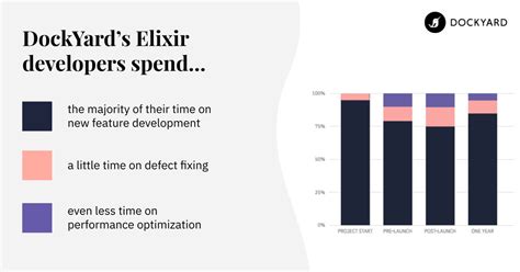Dockyard Inc On Linkedin Myelixirstatus