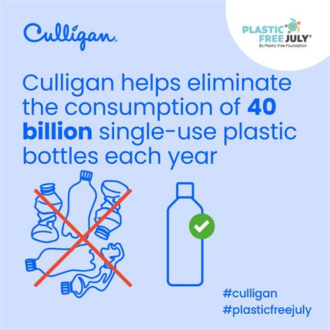 Culligan International On Linkedin Culligan S Hydration Solutions Help