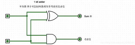【计组实验】p1 logisim完成单周期处理器开发 mips指令集 ifu设计 logism csdn博客