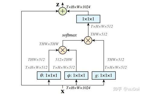行为识别 Action Recognition 综述 知乎