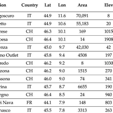 Streamflow Gauge Information Gauge River Station Name Country Download Scientific