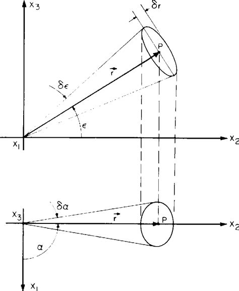 Figure 3 From Analysis Of The Range And Range Rate Tracking System