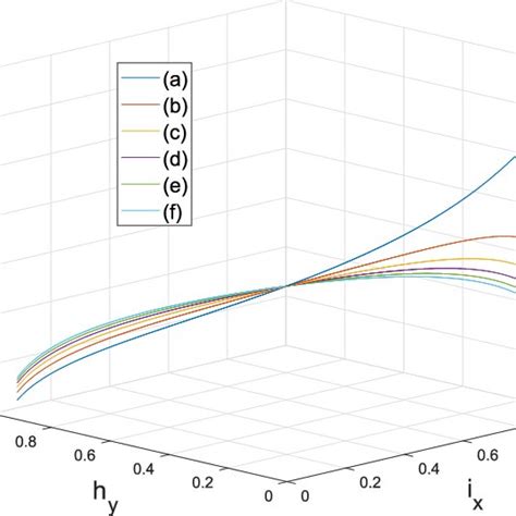 Schematic Picture Of The Josephson φ 0 Junction With Two Download Scientific Diagram