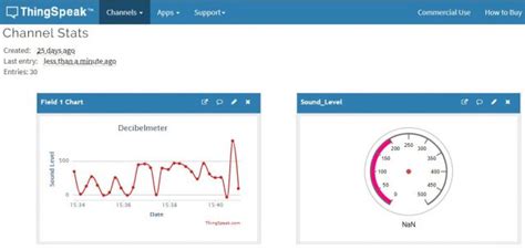 IoT Sound Level Monitor With ESP Sound Module