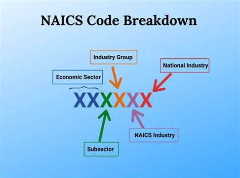 The Key To Government Contracts Naics And Nigp Codes — Emerge And Rise