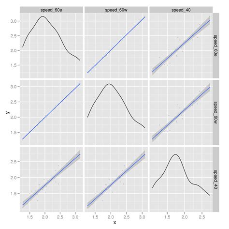 R How To Create A Facet In Ggplot Except With Different Variables Stack Overflow