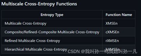 使用matlab进行熵值计算工具箱entropyhub分享（python请看最后） Csdn博客