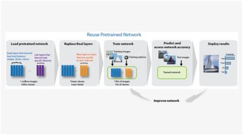 Matlab Deep Learning HD Png Download Kindpng