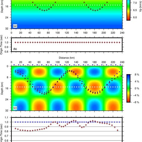 Adjoint‐state Traveltime Tomography Eikonal Equation‐based Methods And