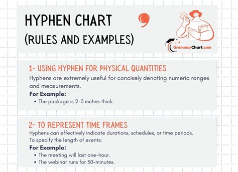Conditional Sentences Chart 4 Types Real Unreal Unfulfilled And Improbable Grammar Chart