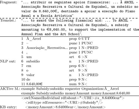 example fragment and output of the system modules download table