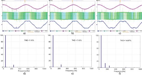 Figure 10 From Universal Pwm Modulator For Multiphase Drives With A
