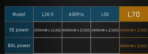 Using 4 Pin Xlr Balanced Output Vs 14 Single Ended Of Topping L70