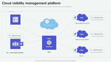 cloud based computing analysis cloud visibility management platform