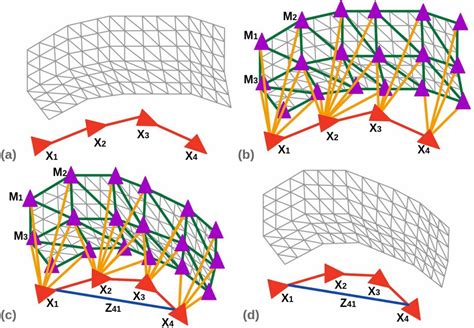[2101 06894] kimera from slam to spatial perception with 3d dynamic