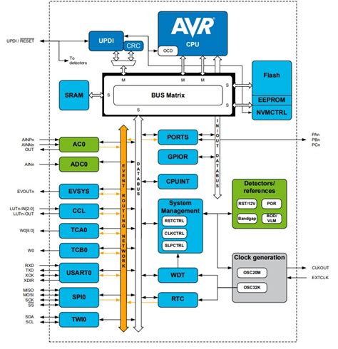 Attiny1607 Microcontrollers Microchip Technology Mouser
