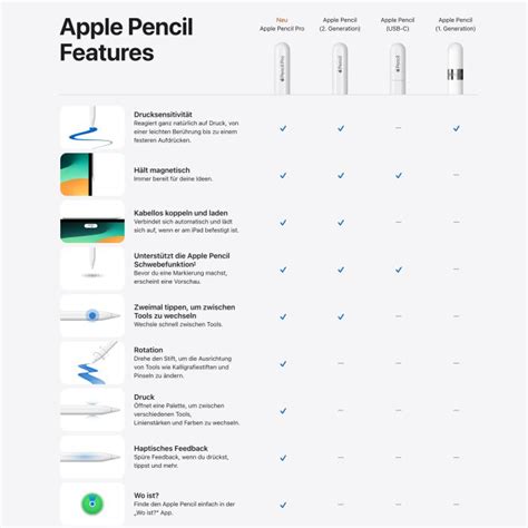 Der Neue Apple Pencil Pro Druck Haptik Ortung Rotation Ifunde