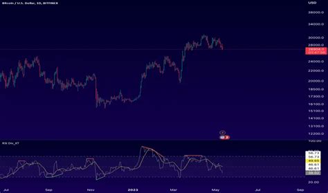 RSI Divergence Pine V Indicator By Kingthies TradingView