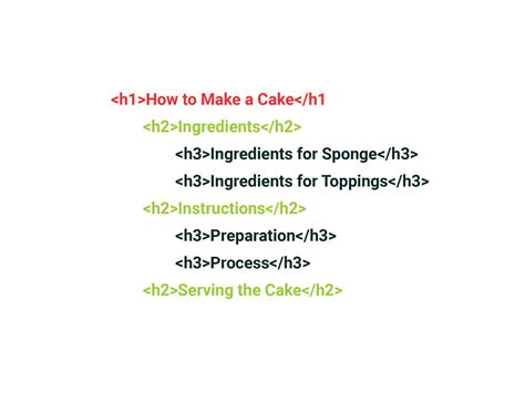 A Basic Outline Of Using HTML Heading Tags Mark Conroy
