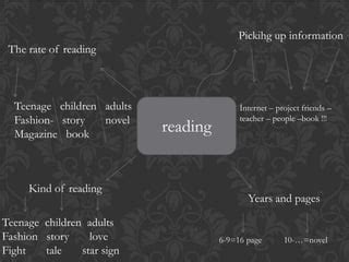 Readingturkey Conceptual Map PPT
