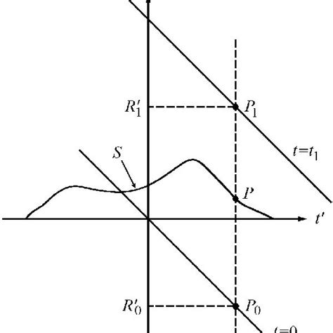 Schematic Diagram Of A Lidar Download Scientific Diagram