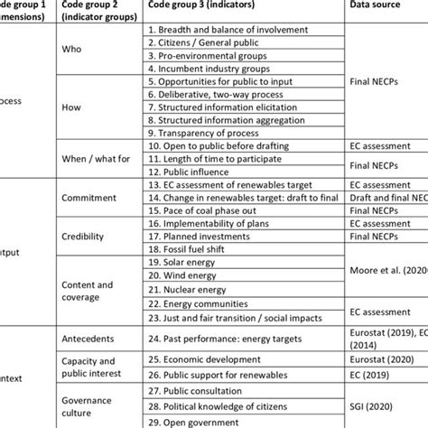 Hierarchical Structure Of Coding And Its Alignment With The Conceptual Download Scientific