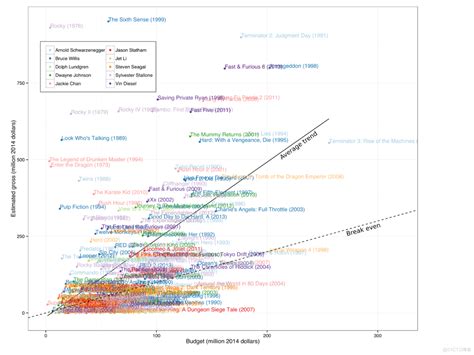 r语言ggplot2漂亮的热图和配色 简单小例子 51cto博客 r语言热图绘制
