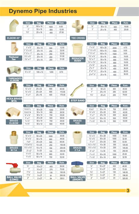 Cpvc Pipe Fittings Price List India UK Outlet Rbk Bm