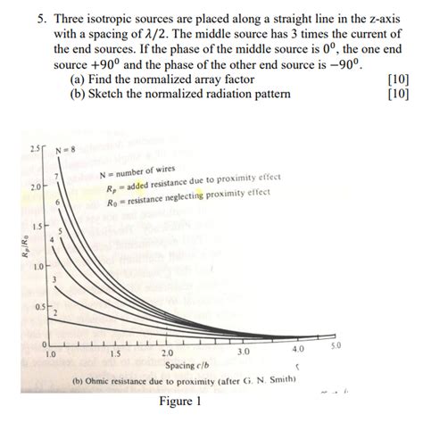 Solved 5 Three Isotropic Sources Are Placed Along A